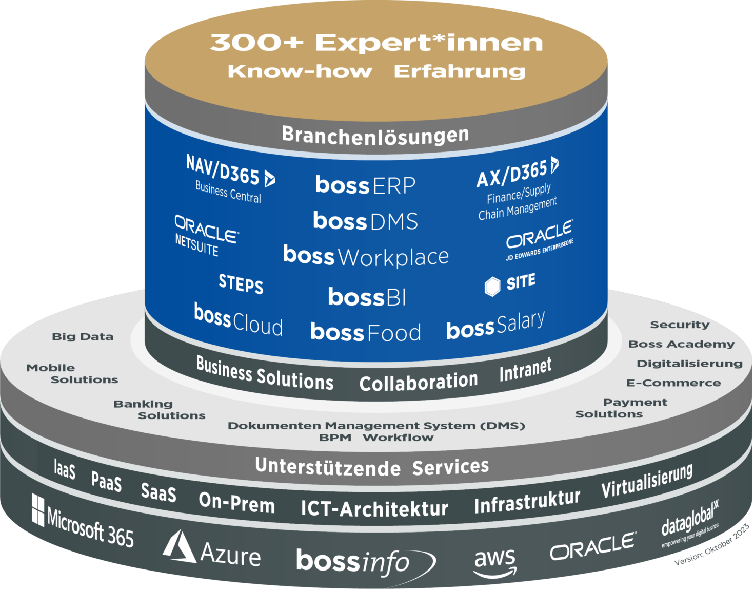Gesamtlösung für Ihr KMU – Boss Info Stack - Boss Info